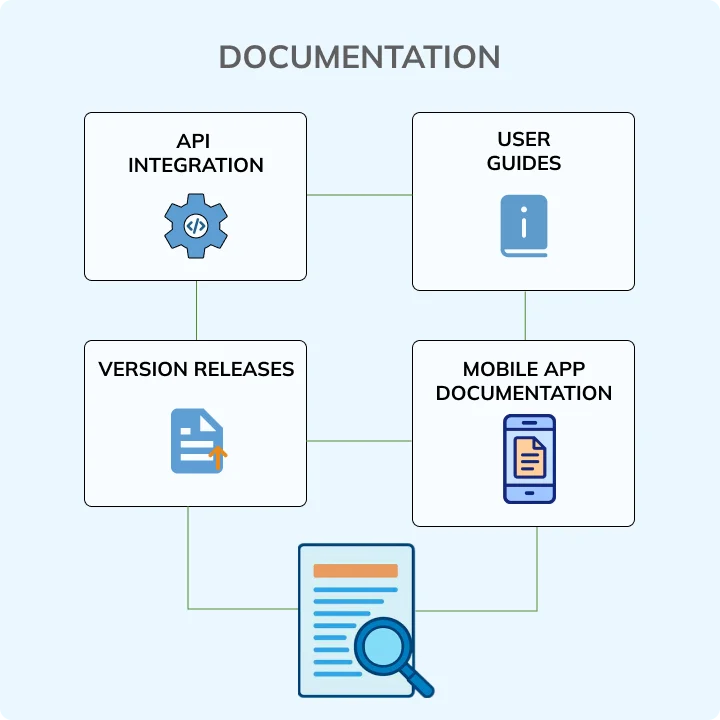Product Documentation | smartPulse